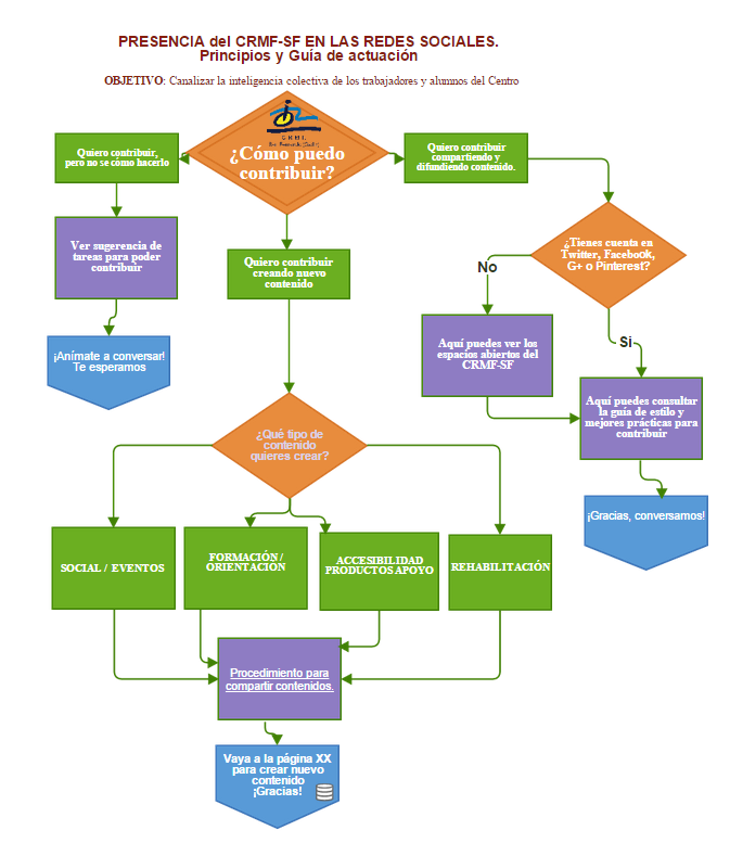 Embajadora digital (CRMF-SF) – Aprender y compartir